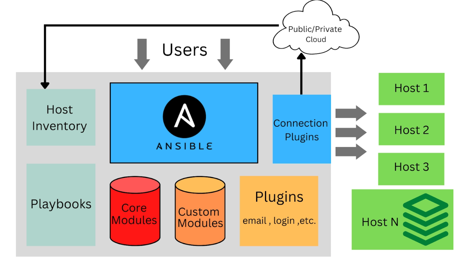 Automate User Account Inventory Across Linux Servers Using Ansible - Technostress.blog