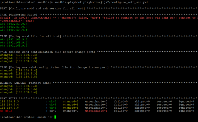 Beginner’s Guide To Jinja2 Templates And Filters In Ansible: Dynamic ...