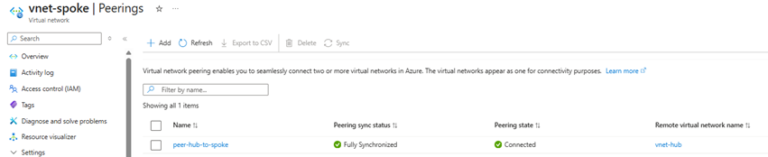 Go Live With Aks On Azure — The Secure And Scalable Way Technostressblog