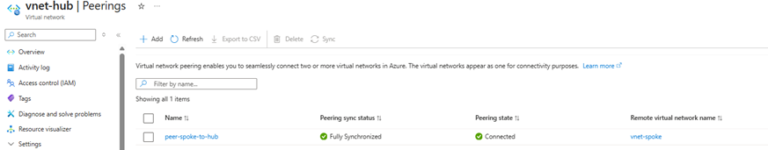 Go Live With Aks On Azure — The Secure And Scalable Way Technostressblog