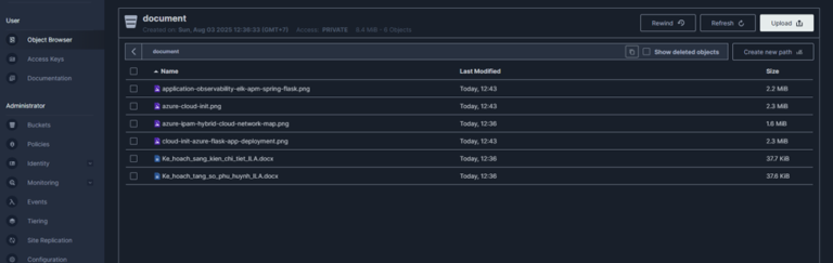 MinIO Replication Made Simple: From Buckets To Full-Site - Technostress.blog